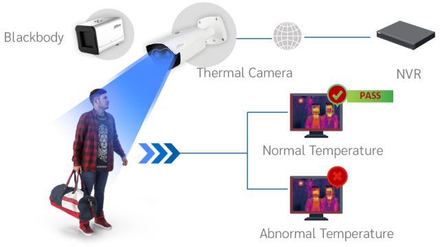 Thermal Cameras Montreal - Laval | Acces Secure